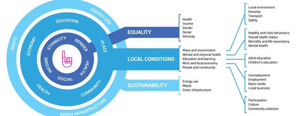 Measuring the new economy