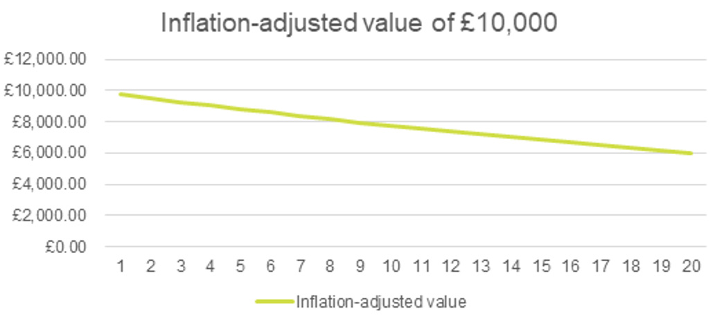What happens when you want your money to have impact, but cash isn’t ...