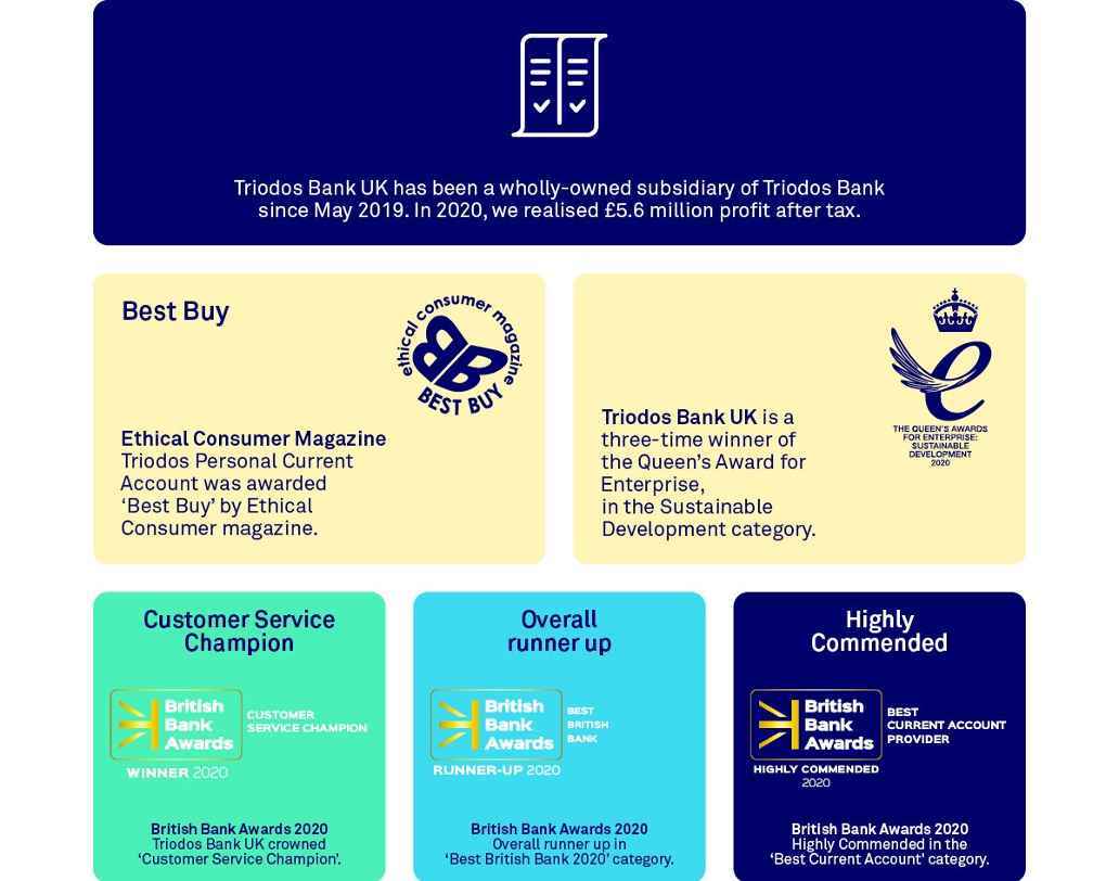 Figures that speak for themselves | Triodos Bank